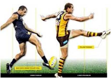 The evolution of kicking - AFL Sunshine Coast Juniors - SportsTG